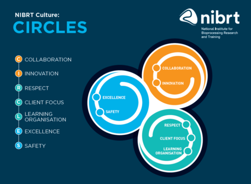 Careers - National Institute for Bioprocessing Research