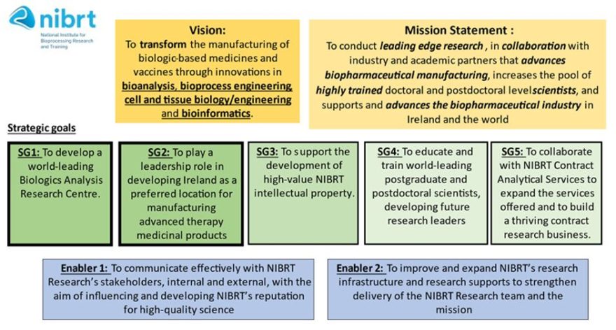 Research Vision, Mission & Strategy - National Institute for ...